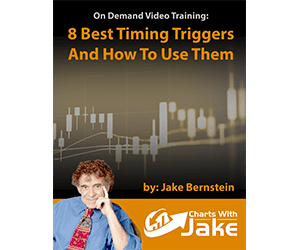 8 Best Timing Triggers And How To Use Them with Jake Bernstein